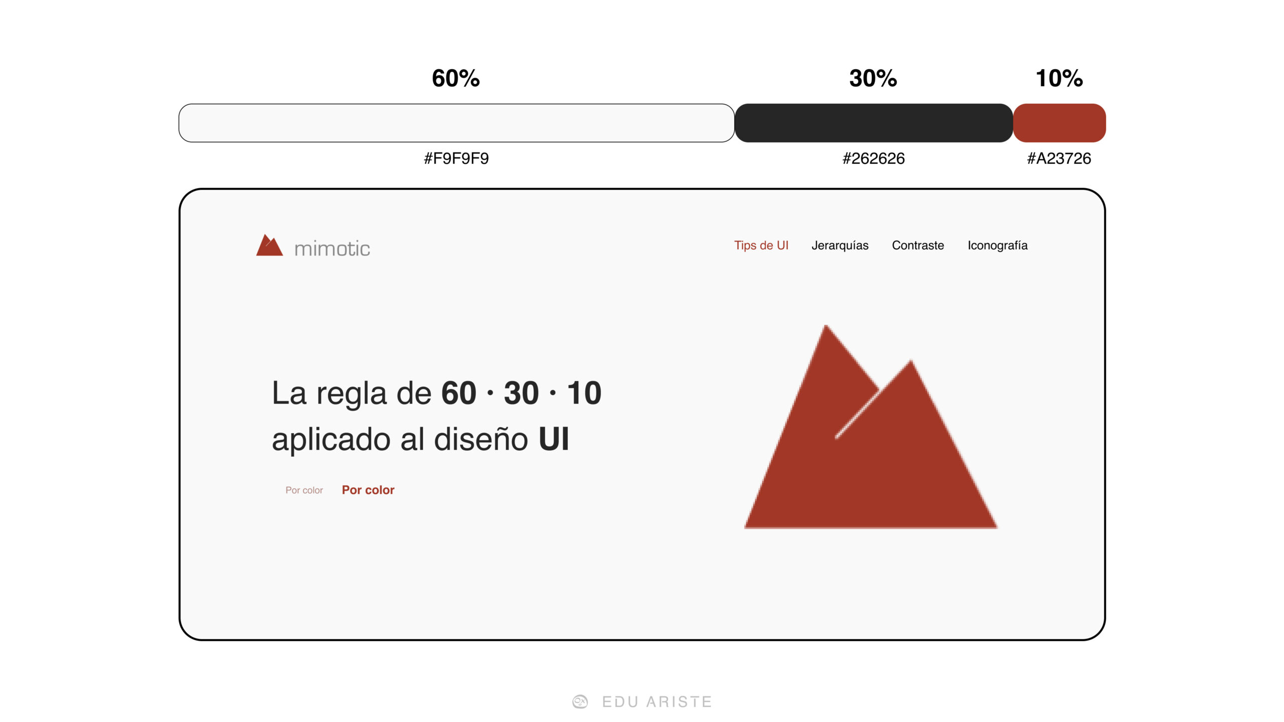 Fundamentos de diseño UI: 8 tips para que para conseguir una interfaz ...